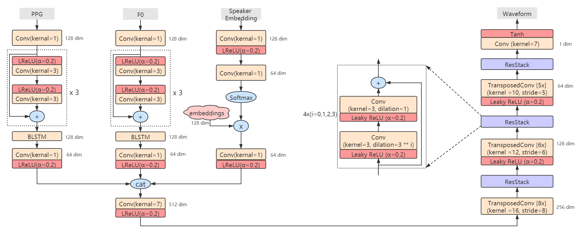 Phonetic Posteriorgrams based Many-to-Many Singing Voice Conversion via Adversarial Training ...