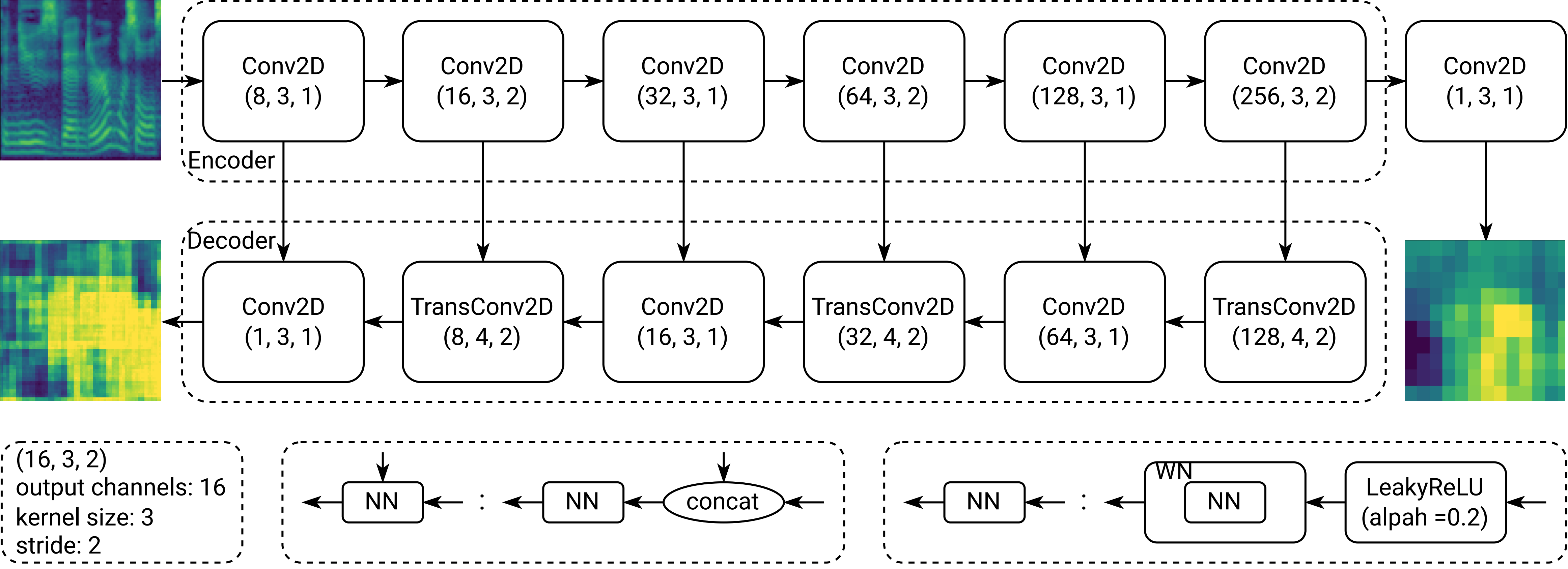A Multi-Scale Time-Frequency Spectrogram Discriminator for GAN-based ...