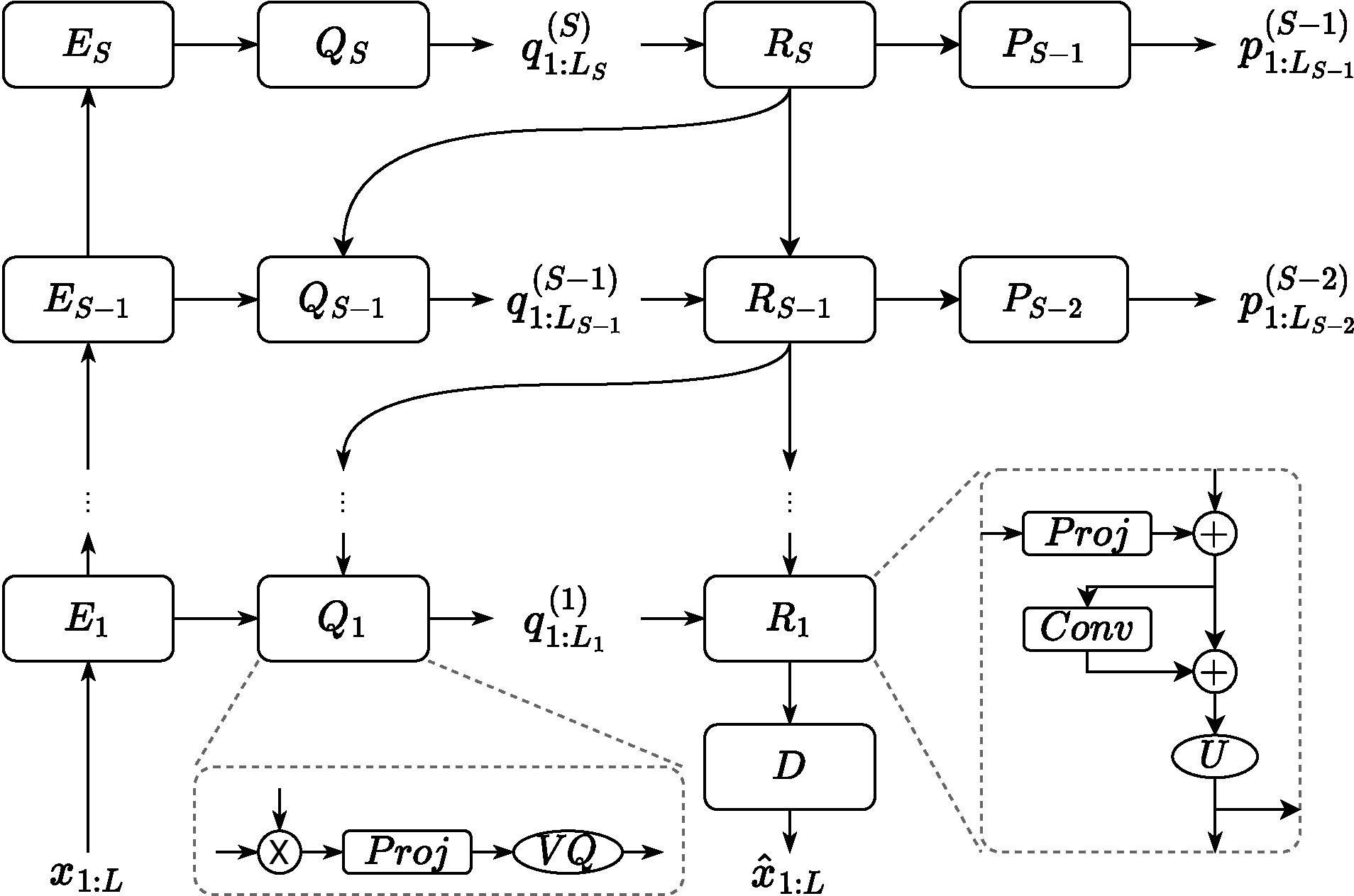 A Multi Stage Multi Codebook Vq Vae Approach To High Performance Neural