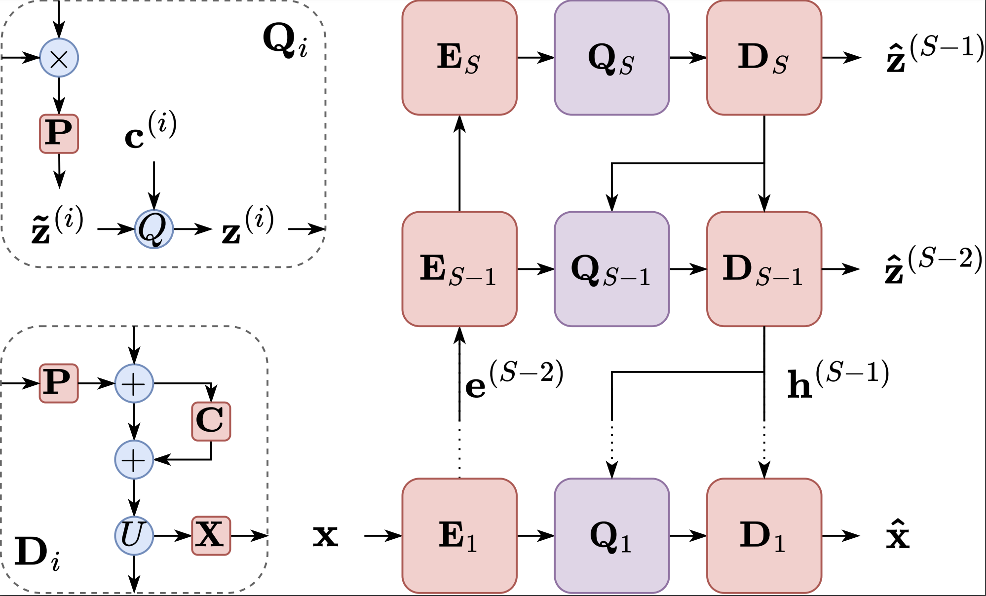 Msmc Tts Multi Stage Multi Codebook Vq Vae Based Neural Tts Haohan